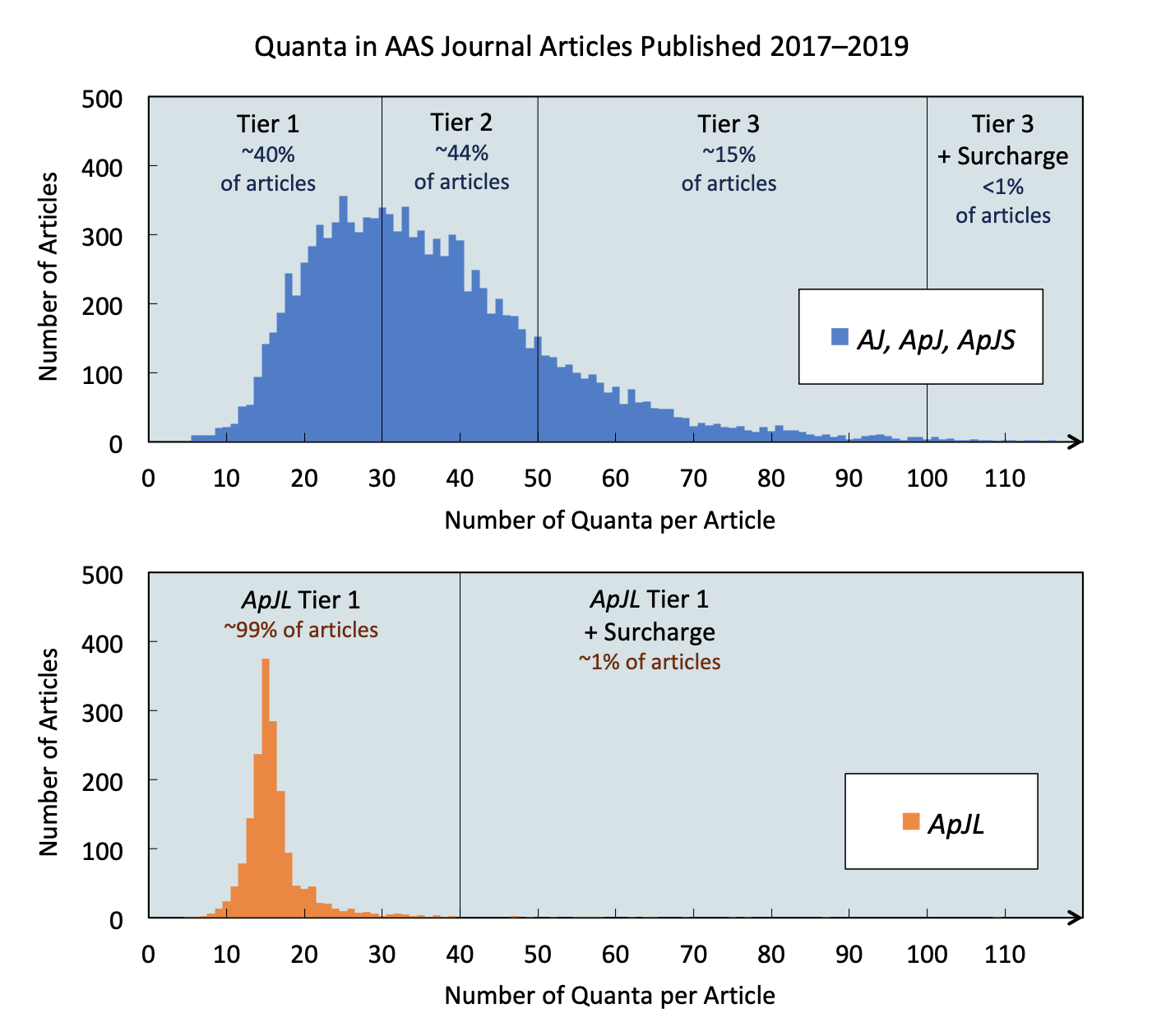 AAS Journals Transition to Open Access - AAS Journals