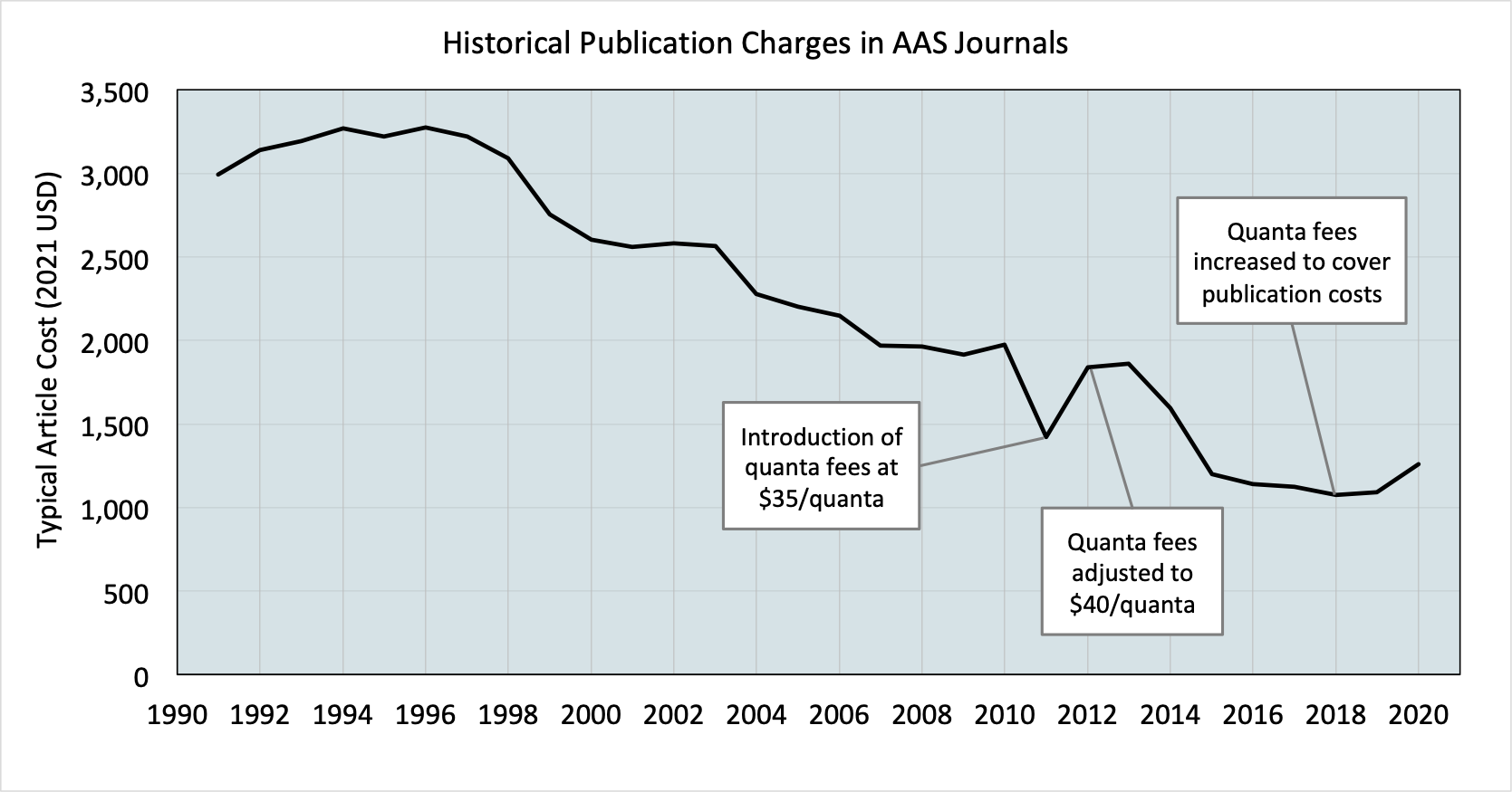 AAS Journals Transition to Open Access - AAS Journals